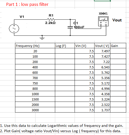 Solved Part 1: low pass filter XMM1 V1 R1 Vout 2.2kQ 01 | Chegg.com