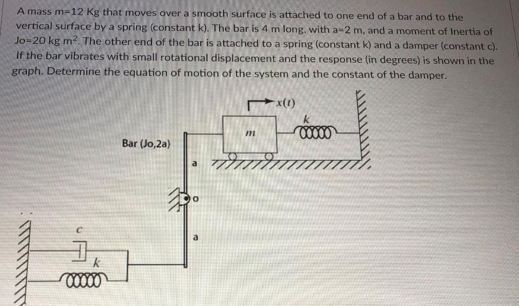 Solved A mass m=12 Kg that moves over a smooth surface is | Chegg.com