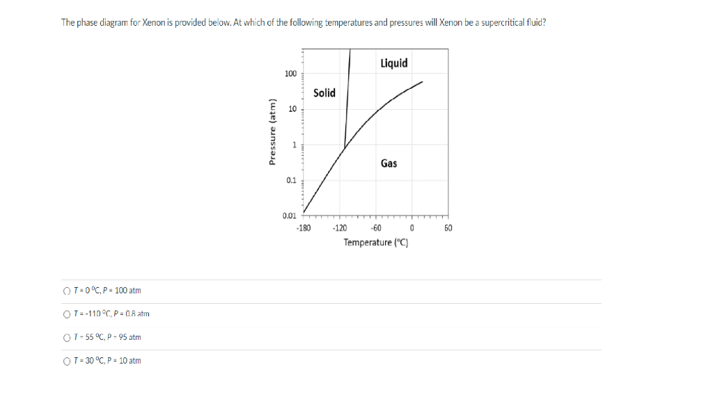 Solved The phase diagram for Xenon is provided below. At | Chegg.com
