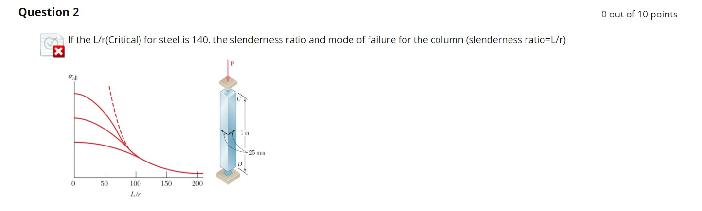 Solved Question 2 O out of 10 points If the L/r(Critical) | Chegg.com