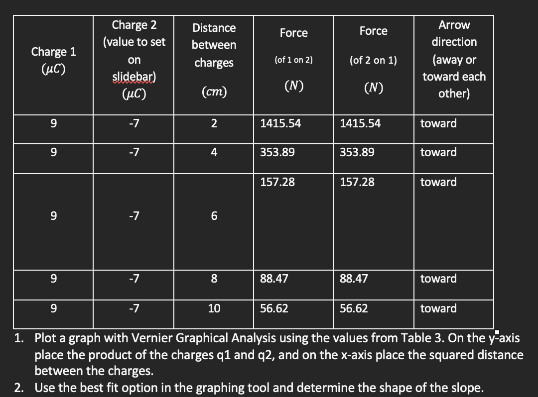Solved Plot a graph with Vernier Graphical Analysis using | Chegg.com