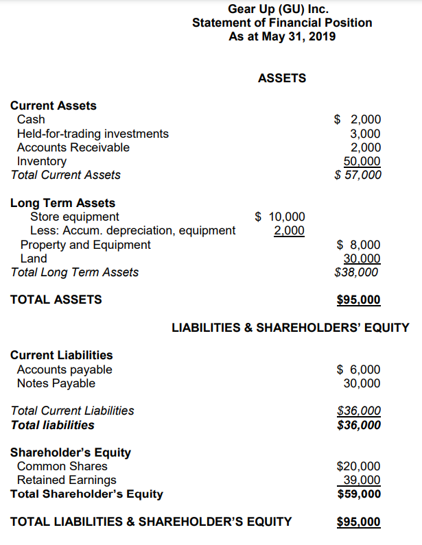 Solved Prepare the multi-step Income Statement for the month | Chegg.com