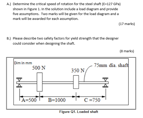 Solved A.) Determine the critical speed of rotation for the | Chegg.com