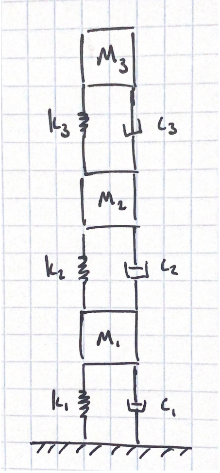 Find the equation of motion for the figure shown. Use | Chegg.com