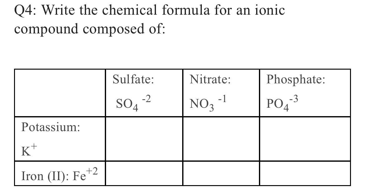 Solved Q4: Write the chemical formula for an ioniccompound | Chegg.com