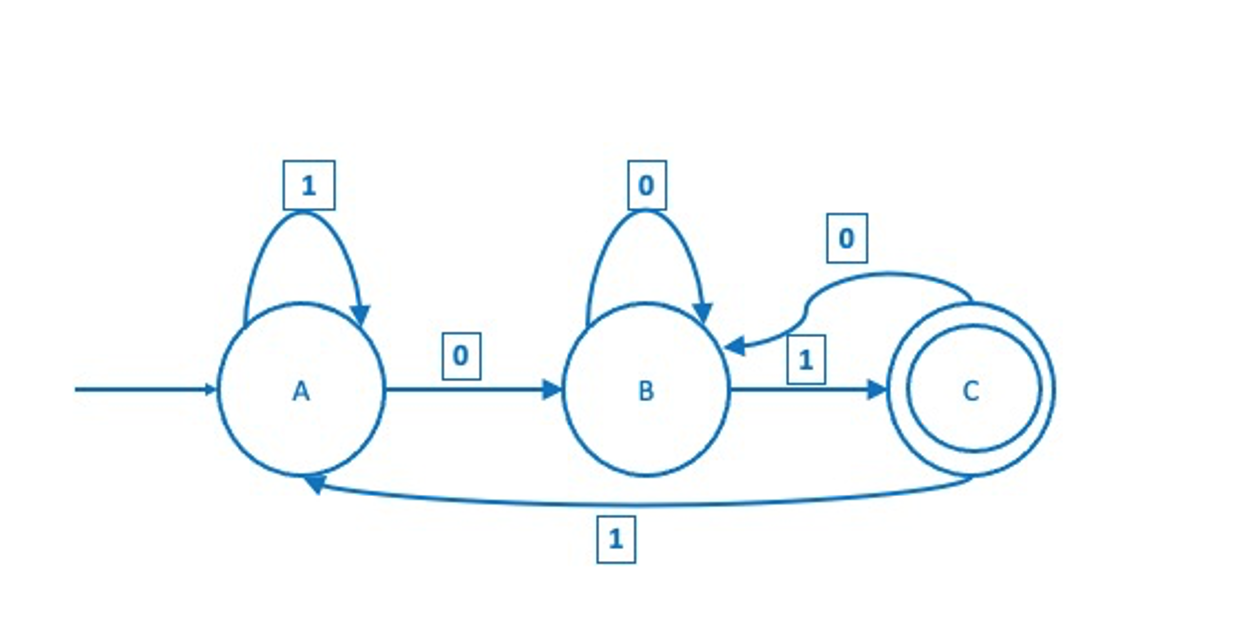 Solved Consider the following automaton a) Give an example | Chegg.com