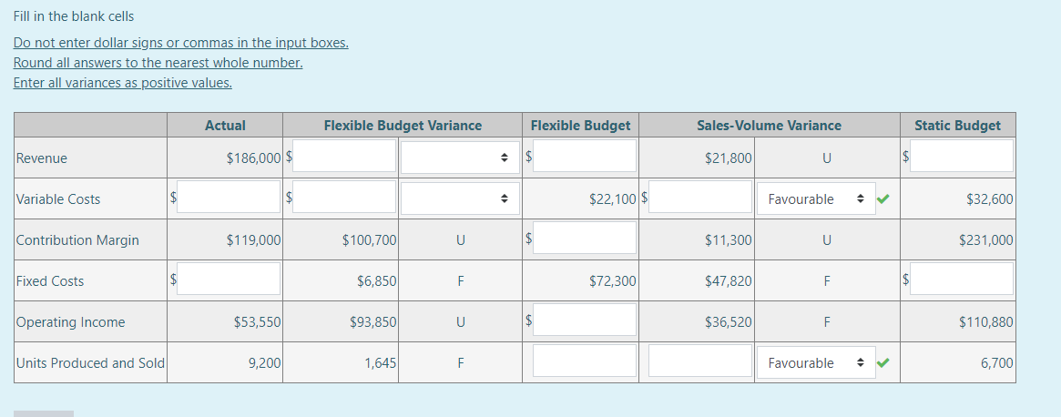 Solved Fill in the blank cells Do not enter dollar signs or | Chegg.com