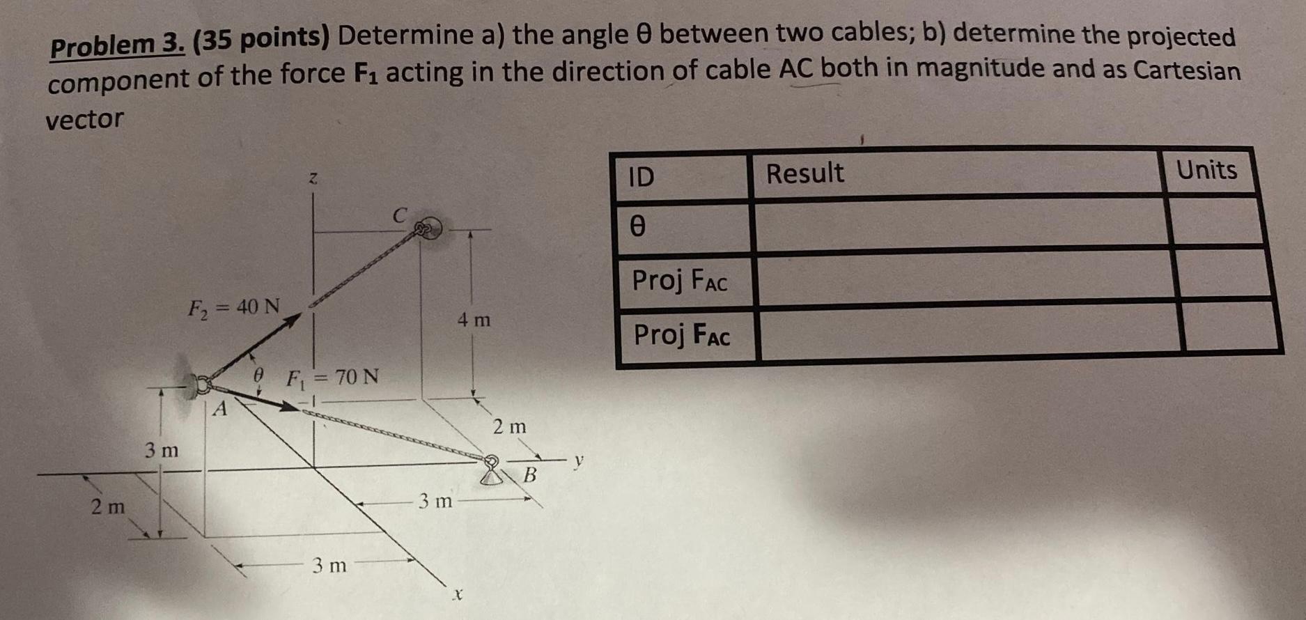 Solved Problem 3. (35 points) Determine a) the angle θ | Chegg.com