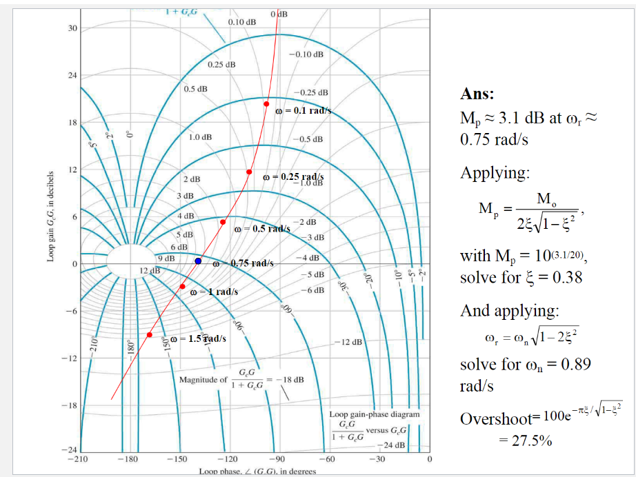 Solved electrical engineering.How is mp = 3.1 ﻿here and what | Chegg.com