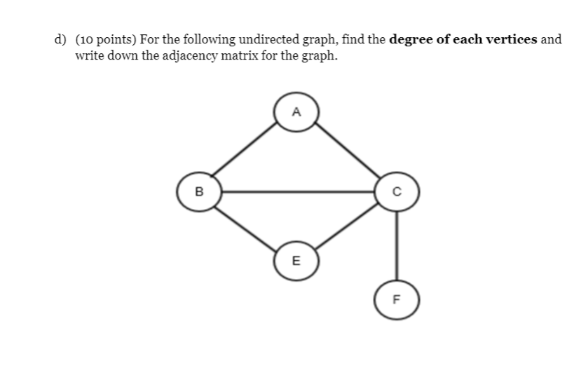 Solved d) (10 points) For the following undirected graph, | Chegg.com