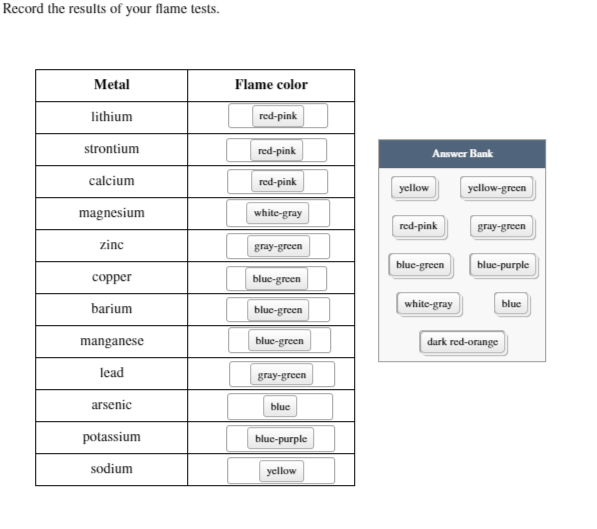 Solved Record The Results Of Your Flame Tests Chegg