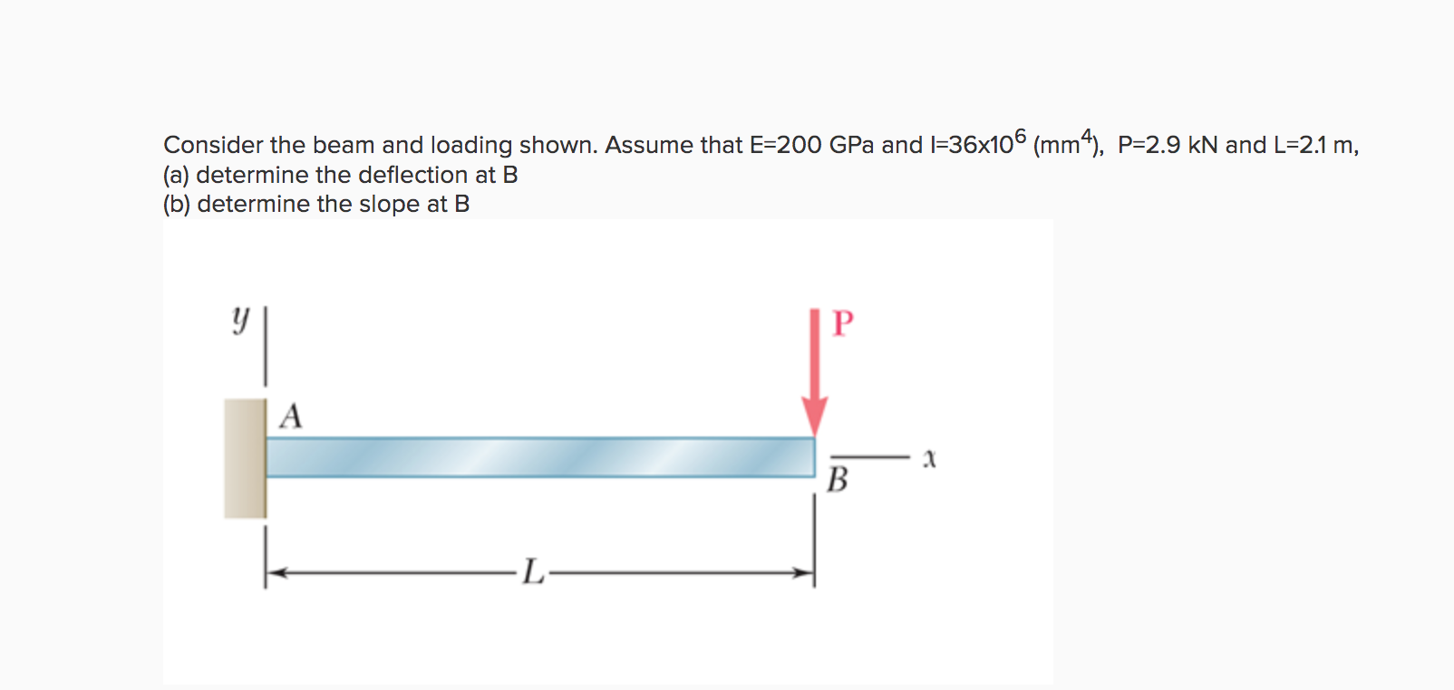 Solved Consider the beam and loading shown. Assume that | Chegg.com