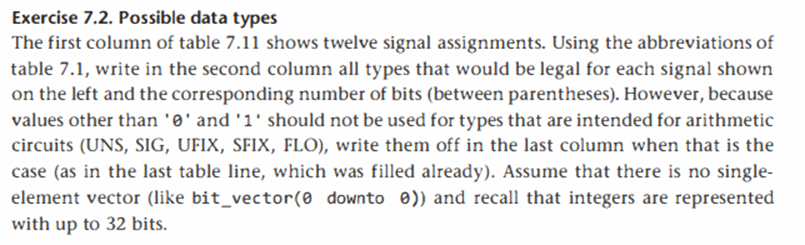 Solved Exercise 7.2. Possible data types The first column of | Chegg.com