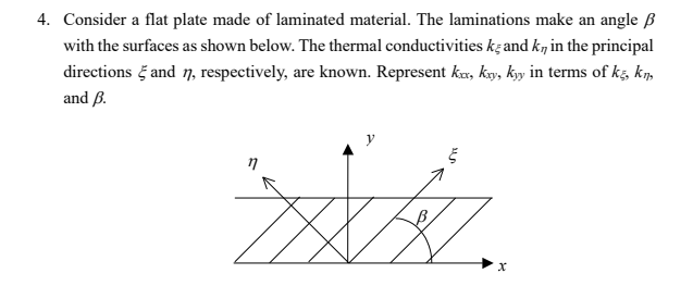 Solved Consider a flat plate made of laminated material. | Chegg.com