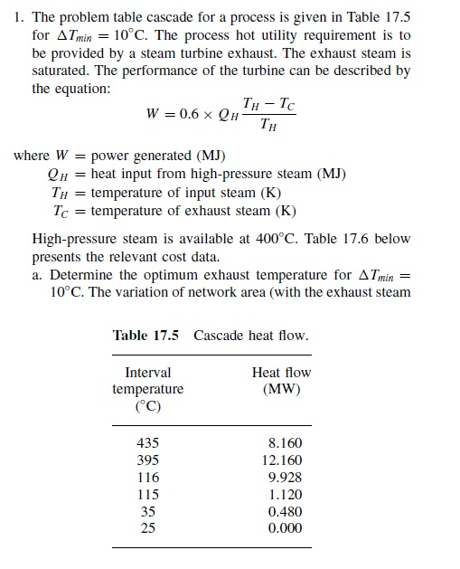 1. The problem table cascade for a process is given | Chegg.com