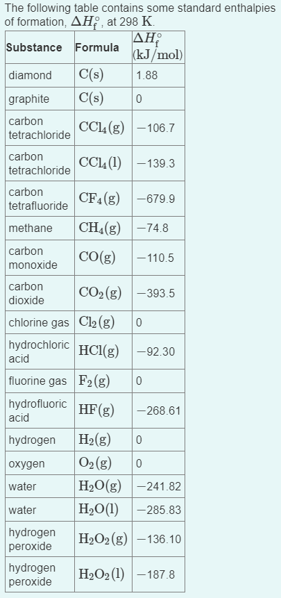 Solved Calculate \Delta H ﻿ for the following | Chegg.com