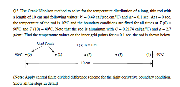 Solved Q2. Use Crank Nicolson method to solve for the | Chegg.com
