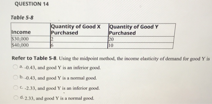 Solved QUESTION 6 Suppose goods A and B are substitutes for | Chegg.com