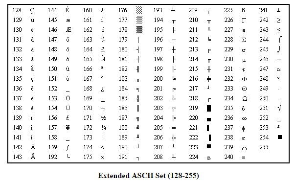 Solved Fundementals of Info Security Decimal to Hex | Chegg.com