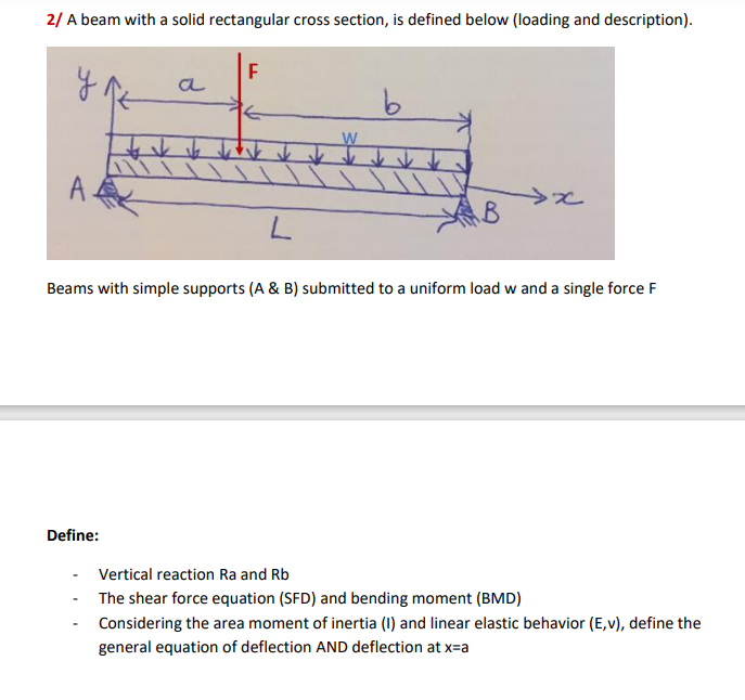 Solved 2/ A beam with a solid rectangular cross section, is | Chegg.com