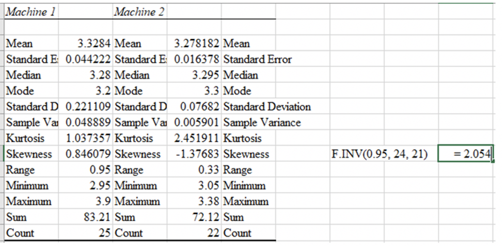 Solved 3. Consider the following critical values: | Chegg.com