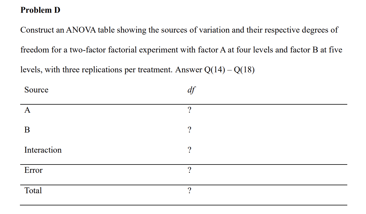 Solved Problem DConstruct an ANOVA table showing the sources | Chegg.com