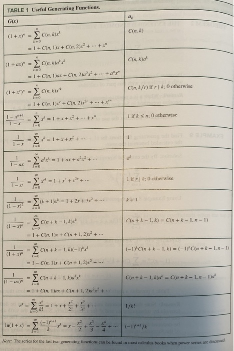 Solved 8. For each of these generating functions, provide a | Chegg.com