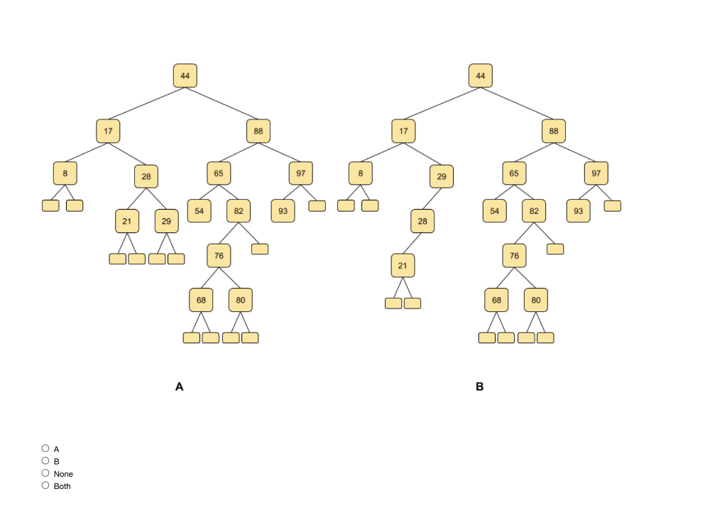 Solved Consider the following binary search tree: Go to this | Chegg.com