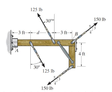 Solved The resultant couple moment acting on the structure | Chegg.com