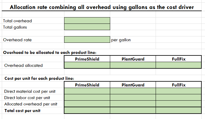 Solved Single Cost Driver 1) Calculate an allocation rate | Chegg.com