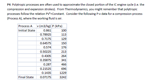 Solved P4: Polytropic processes are often used to | Chegg.com
