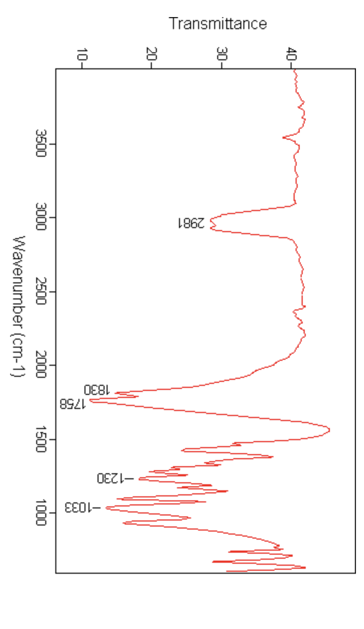 Solved Transmittance | Chegg.com