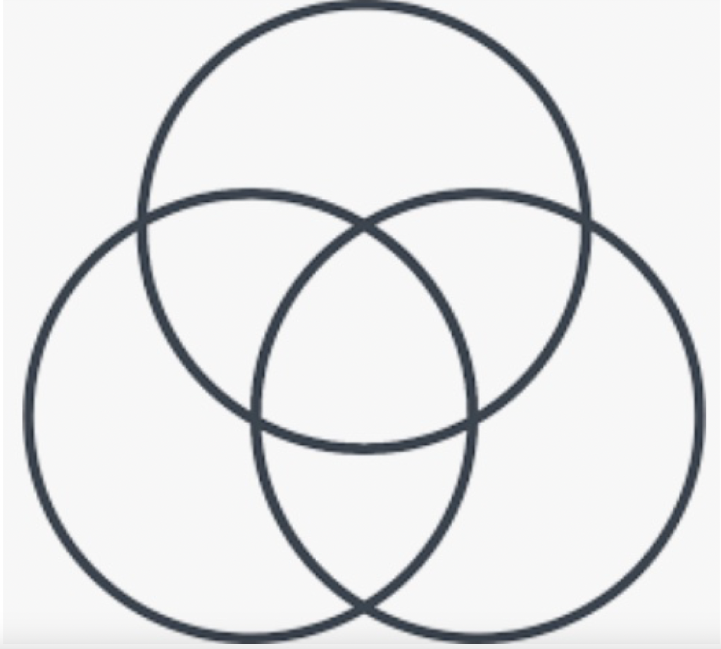 Solved 5. (5 pts) We can use two sets A and B to partition | Chegg.com