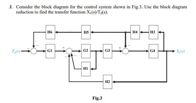 Solved 3. Consider the block diagram for the control system | Chegg.com