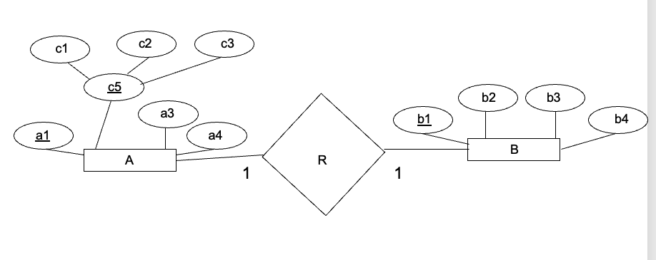 Solved 3 Translate the following ER diagram into a | Chegg.com