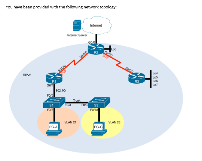 Solved You have been provided with the following network | Chegg.com