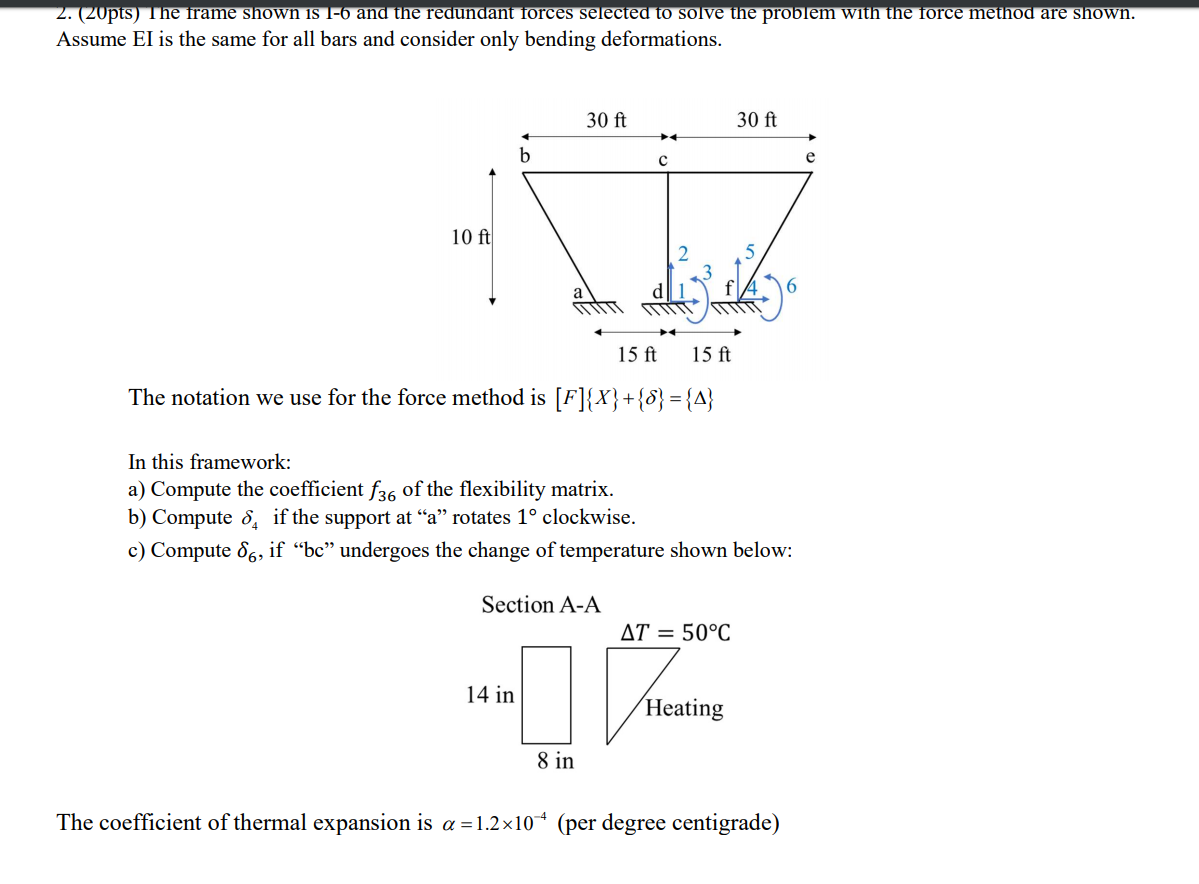 The frame shown is I-6 and the redundant forces | Chegg.com