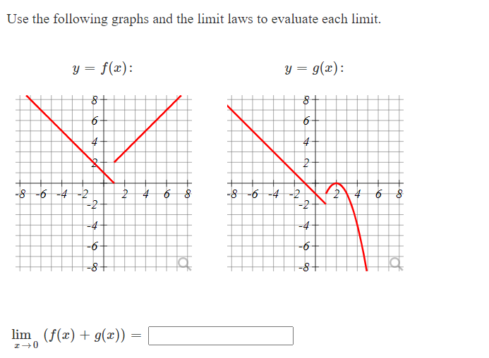 Use the following graphs and the limit laws to | Chegg.com