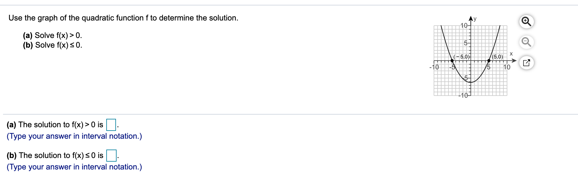 Solved Use the graph of the quadratic function f to | Chegg.com