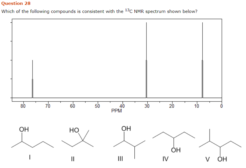 Solved Which of the following compounds is consistent with | Chegg.com