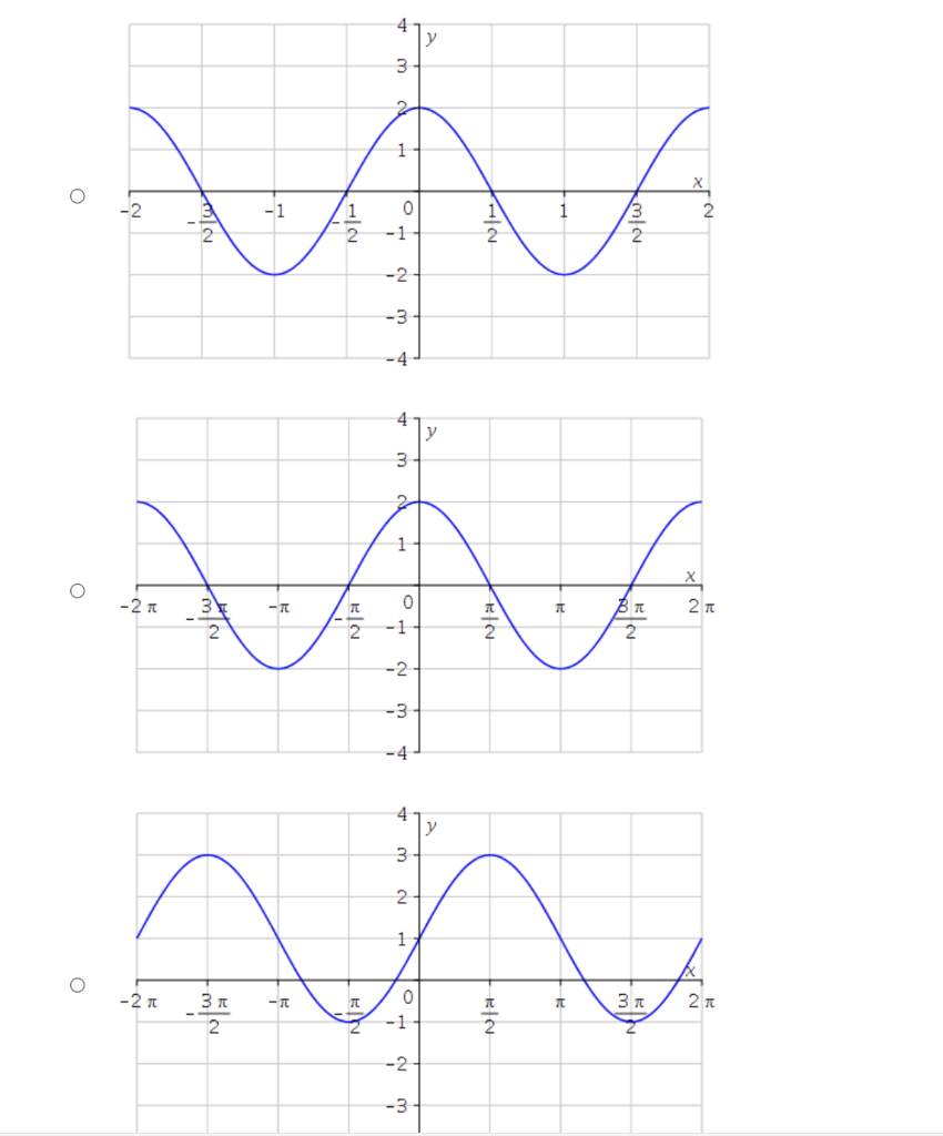 Solved Graph two full periods of the function f(x)=2cos(πx) | Chegg.com