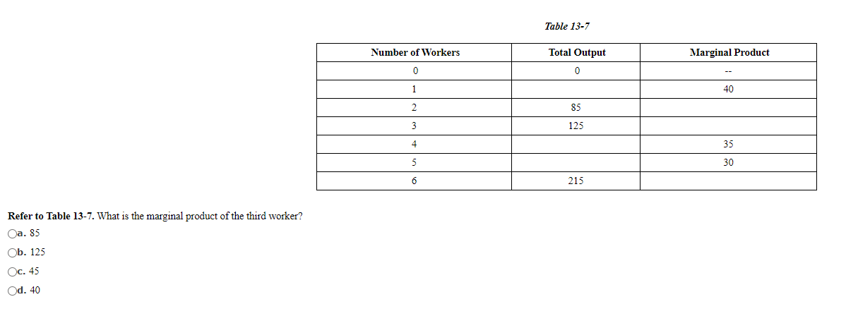 Solved Table 13-7 Number of Workers Total Output Marginal | Chegg.com