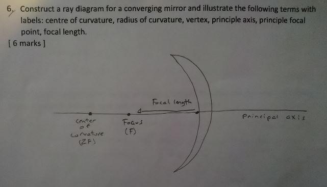 Solved 6. Construct a ray diagram for a converging mirror | Chegg.com