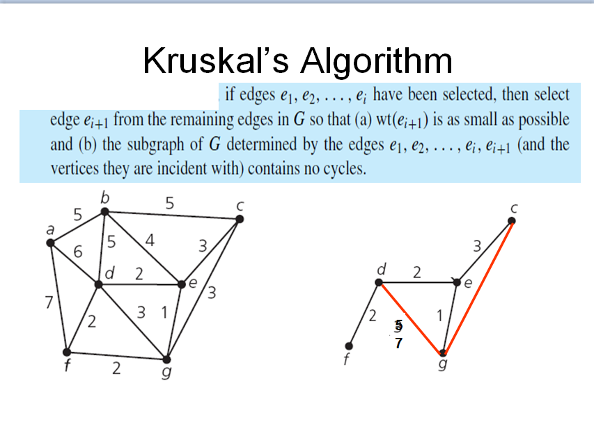 Discrete and Combinatorial Mathematics Minimum | Chegg.com