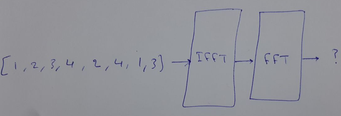 Solved 531 L33 7 [1, 2, 3, 4, 2, ч. 13) | Chegg.com