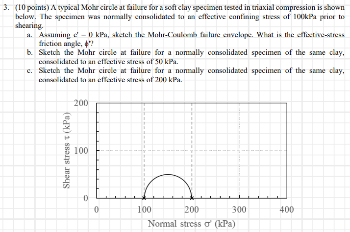 Solved (10 points) A typical Mohr circle at failure for a | Chegg.com