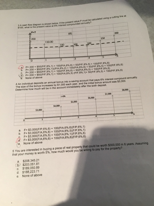 Solved 3A cash fow diagram is shown below. If the present | Chegg.com