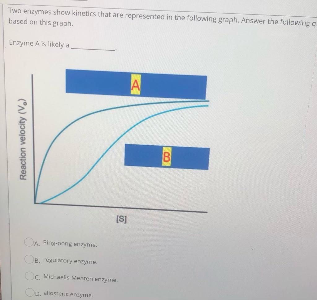 Solved Two enzymes show kinetics that are represented in the | Chegg.com
