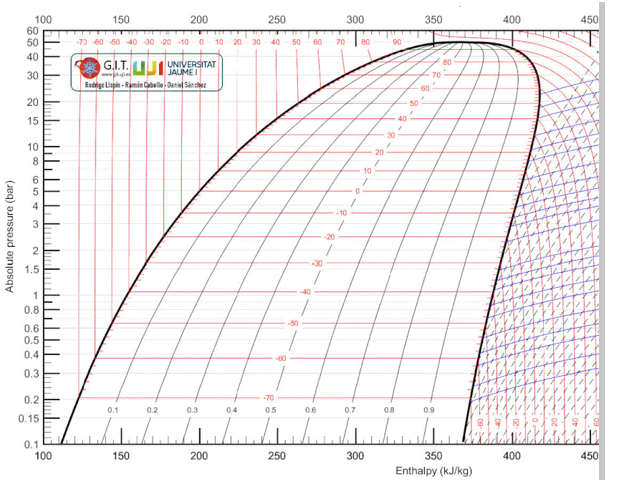 Solved In a freon-12 refrigerator, the freon leaves the | Chegg.com