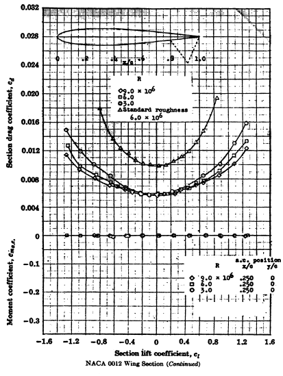 Solved Explain the Graph or Figure below: Based on the | Chegg.com